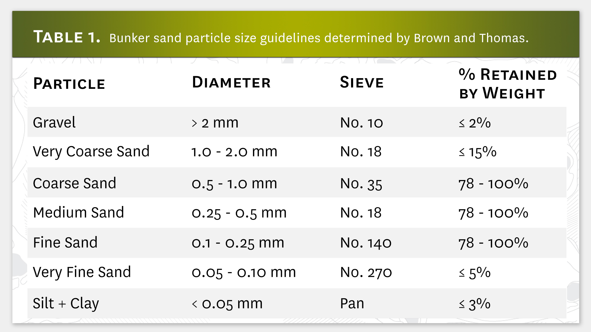 Sieve Analysis Test Procedure And Calculation 50 OFF Sieve Analysis Test Procedure And Calculation 50 OFF