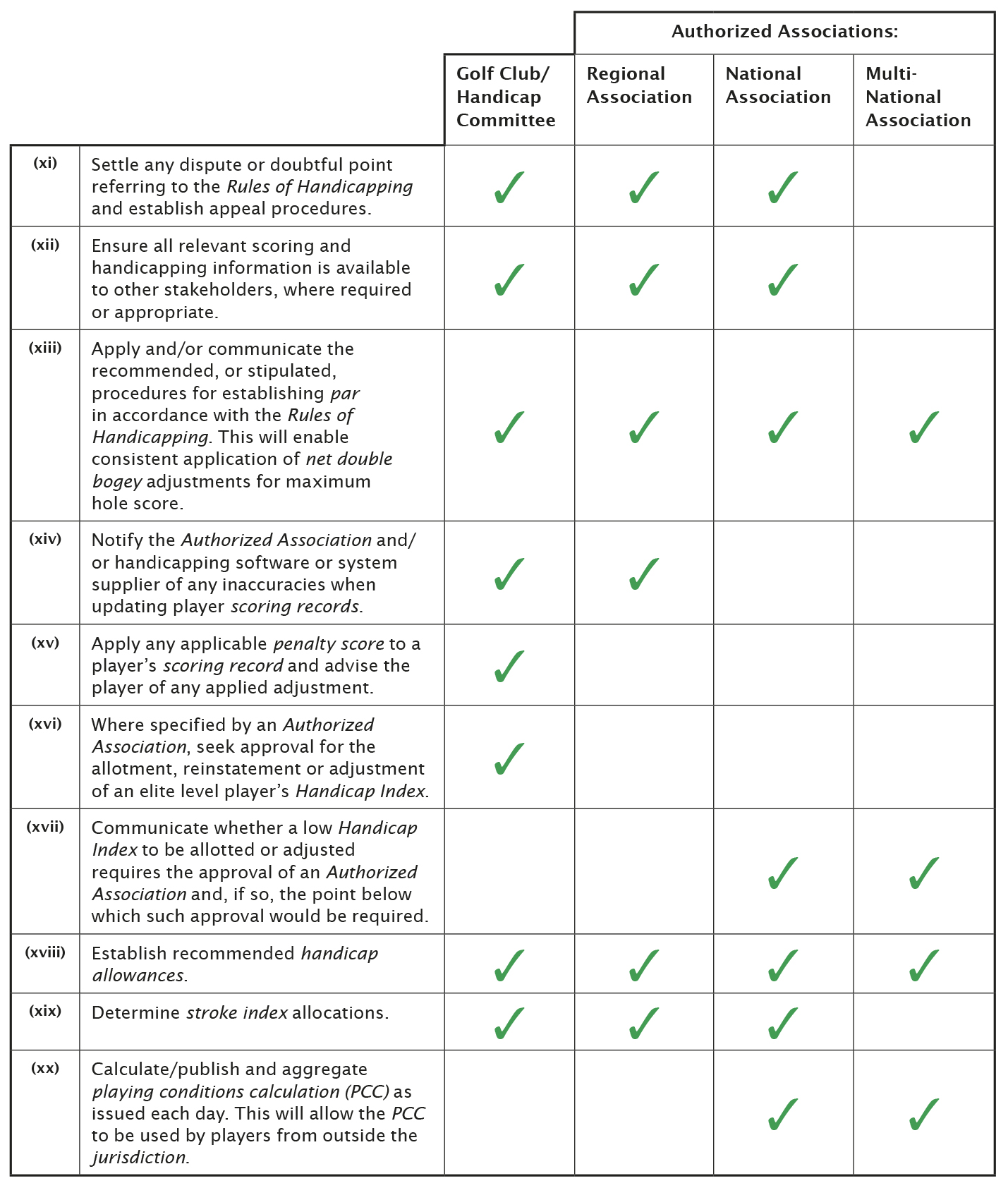 Appendix A: Rights and Responsibilities